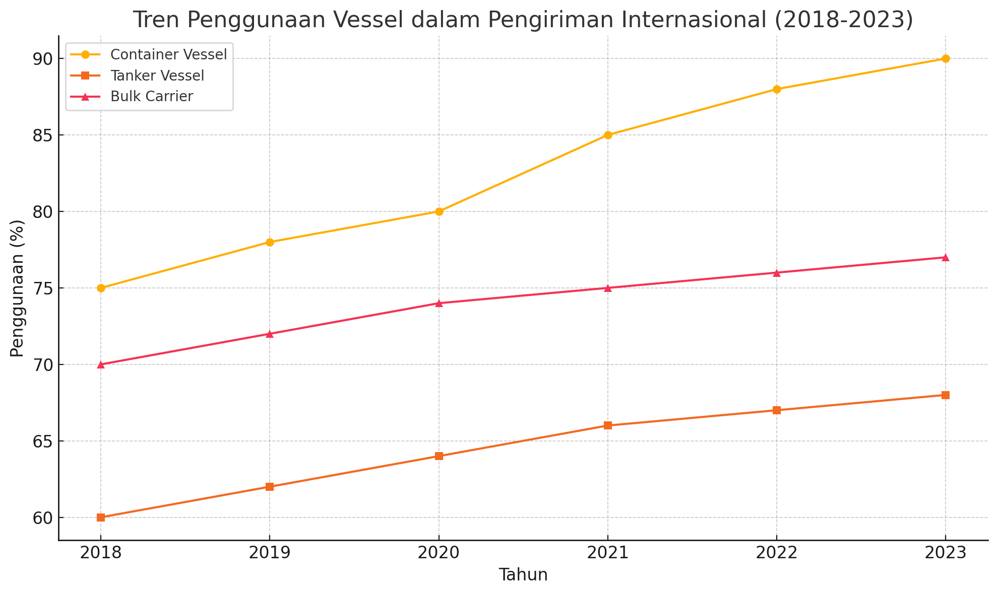 Pengertian Vessel dan 8 Jenis Kegunaannya dalam Industri Logistik ...