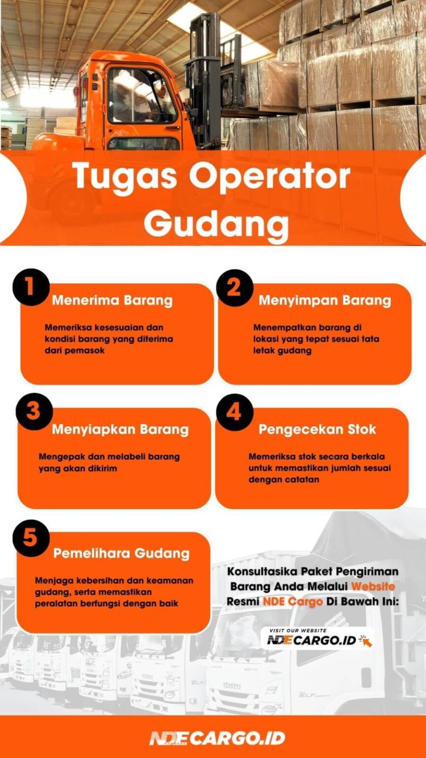 Operator Gudang Adalah: Peran, Tugas, dan Kualifikasi - Jasa Ekspedisi ...