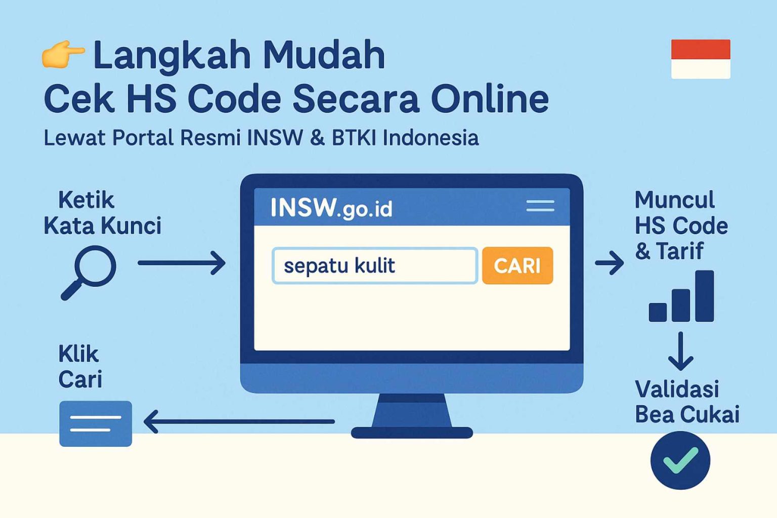 Cara Cek HS Code Barang: Panduan Lengkap untuk Pelaku Logistik Indonesia - Jasa Ekspedisi ...